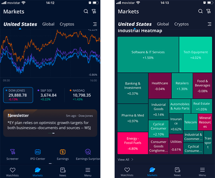 Webull: qué es y cómo funciona la App de inversión