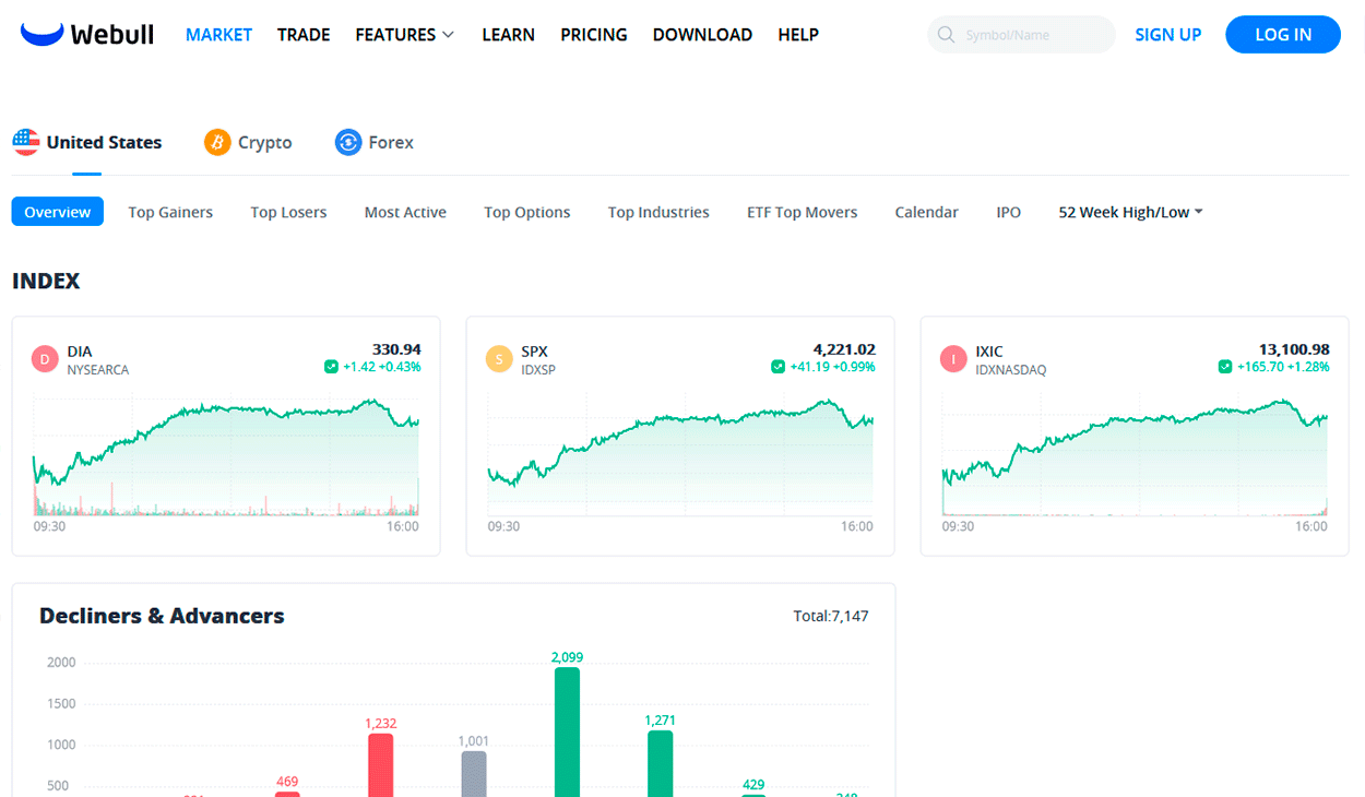 Webull: what is it and how does this investment app work?